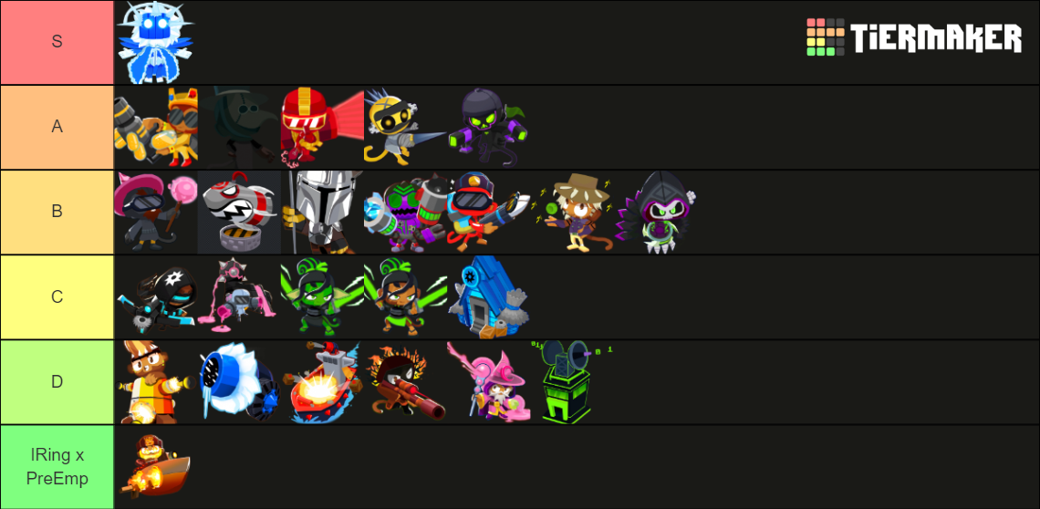 Gyro's merges Tier List (Community Rankings) - TierMaker