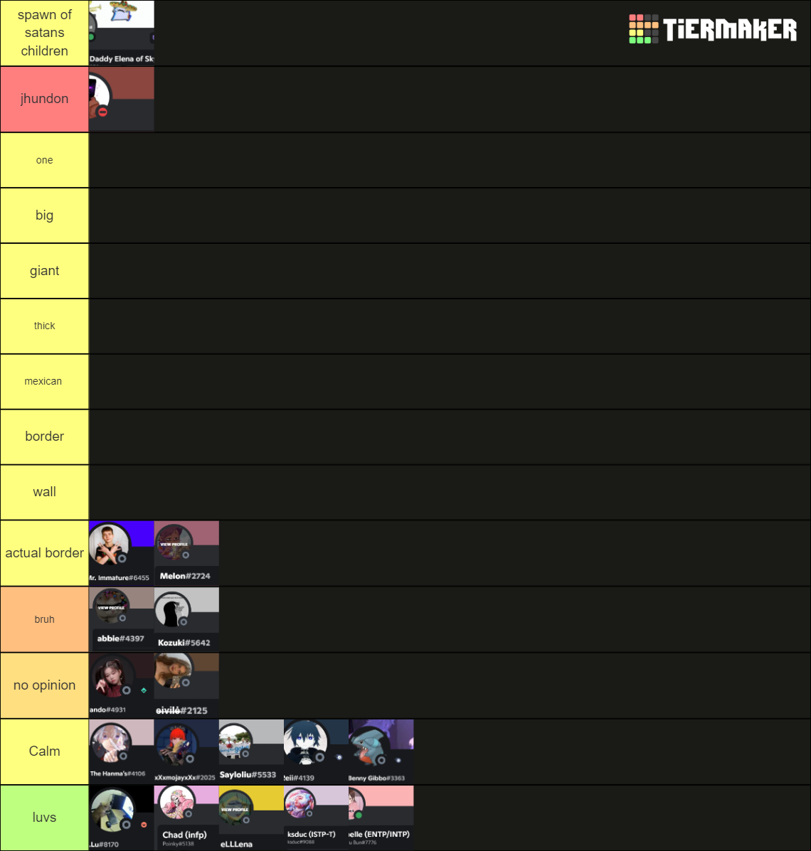 annoying scale Tier List (Community Rankings) - TierMaker