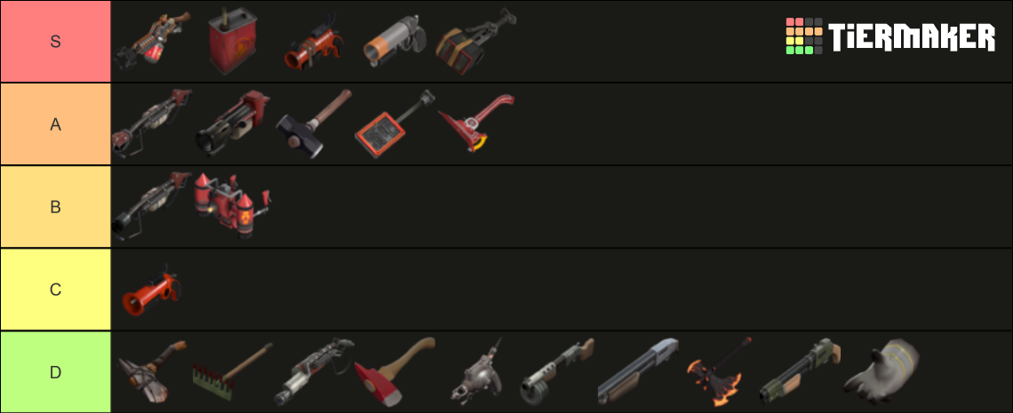 All of Pyro's Weapons in MvM Tier List (Community Rankings) - TierMaker