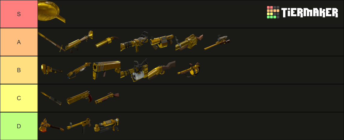 Australium MvM drops Tier List (Community Rankings) - TierMaker