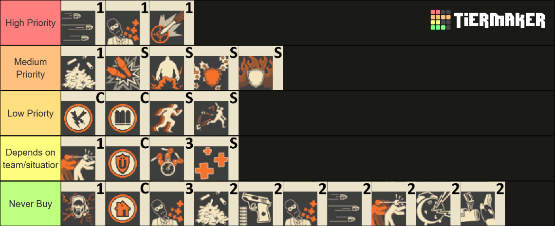 MvM Heavy Upgrades Tier List (Community Rankings) - TierMaker