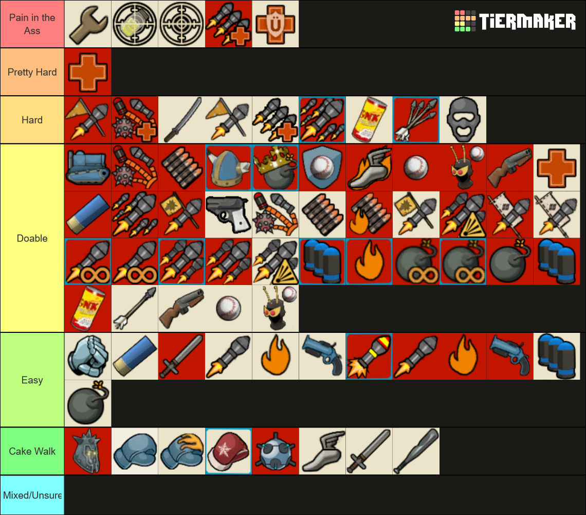 MvM Robot Difficulty Tier List (Community Rankings) - TierMaker