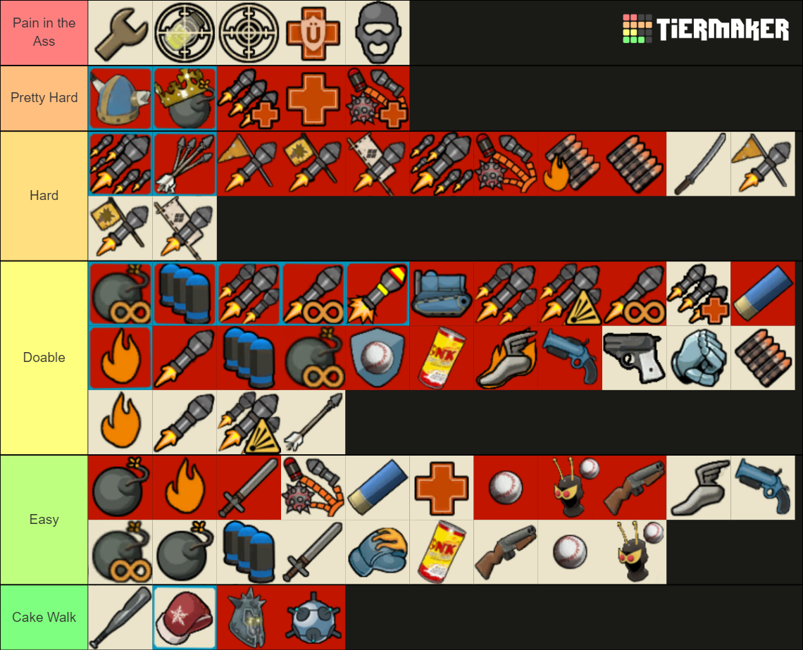 Mvm Robot Tier List Community Rankings Tiermaker