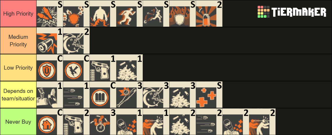MvM Scout Upgrades Tier List (Community Rankings) - TierMaker