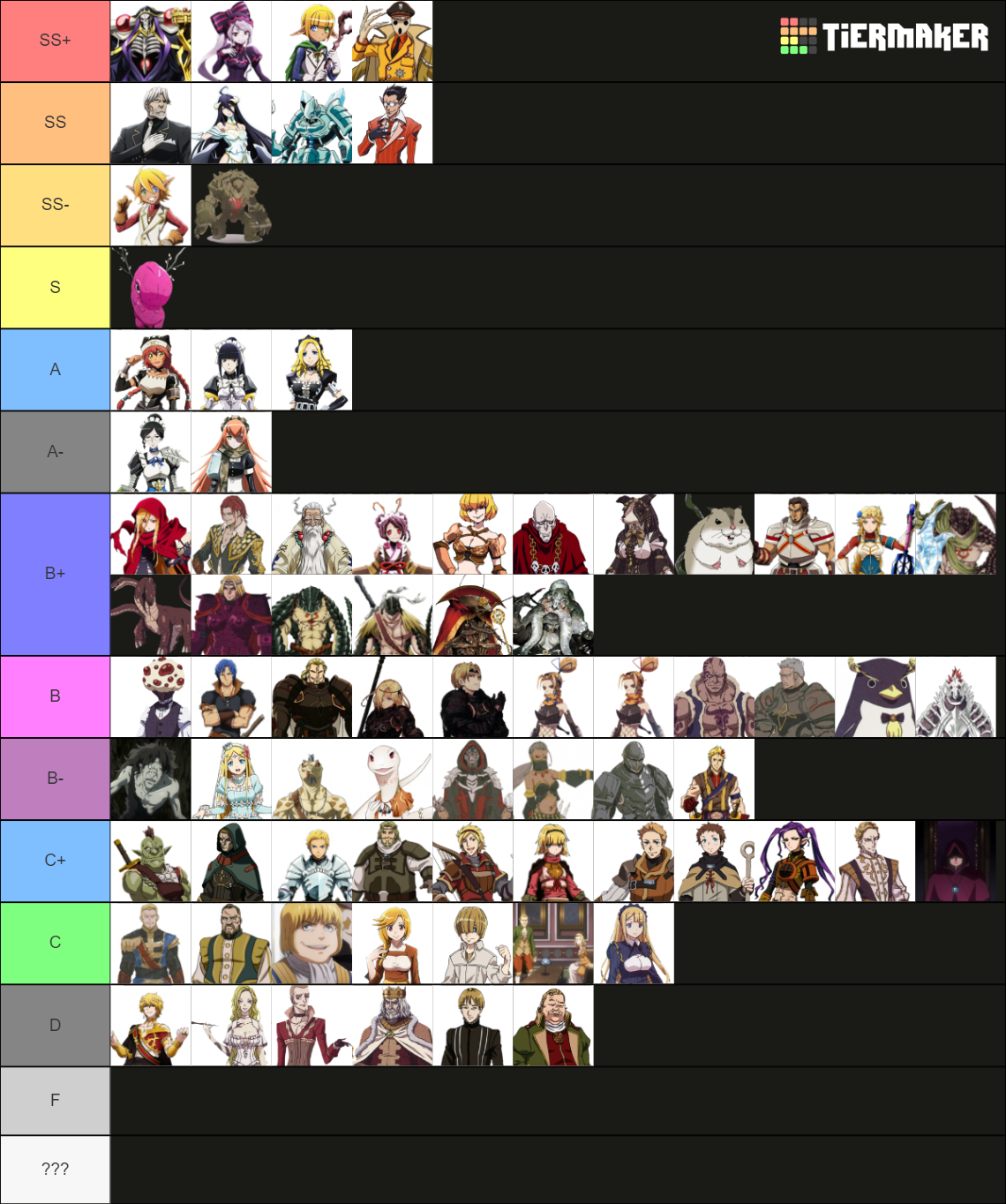 Rank Overlord Characters (FIXED) Tier List (Community Rankings) - TierMaker