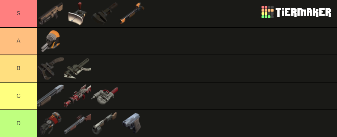 TF2 Engineer MVM Tier List (Community Rankings) - TierMaker