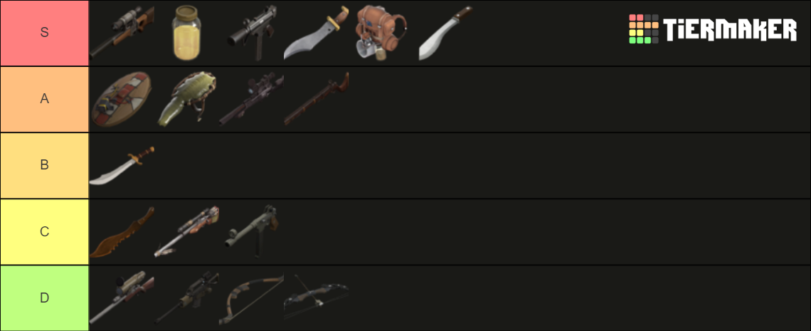 TF2 Sniper MVM Tier List (Community Rankings) - TierMaker