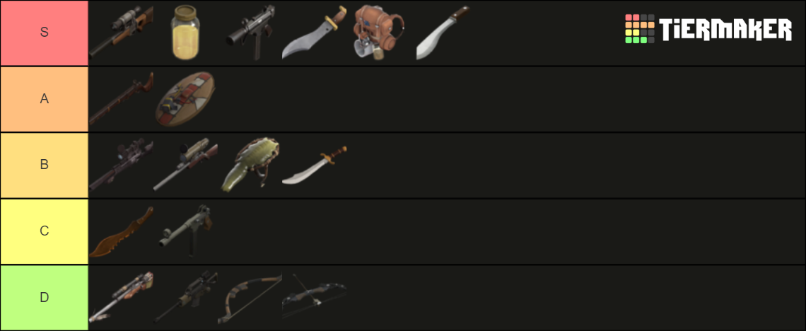 TF2 Sniper MVM Tier List (Community Rankings) - TierMaker