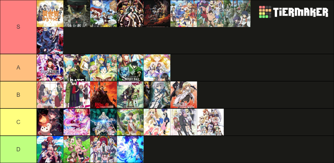 +100 Isekai Tier List (Community Rankings) - TierMaker