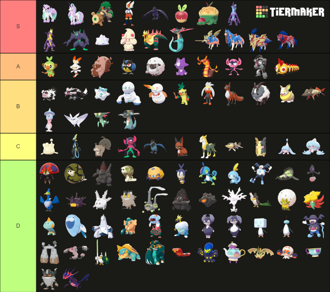 Pokemon Sword/Shield's New Pokemon Tier List (Community Rankings ...