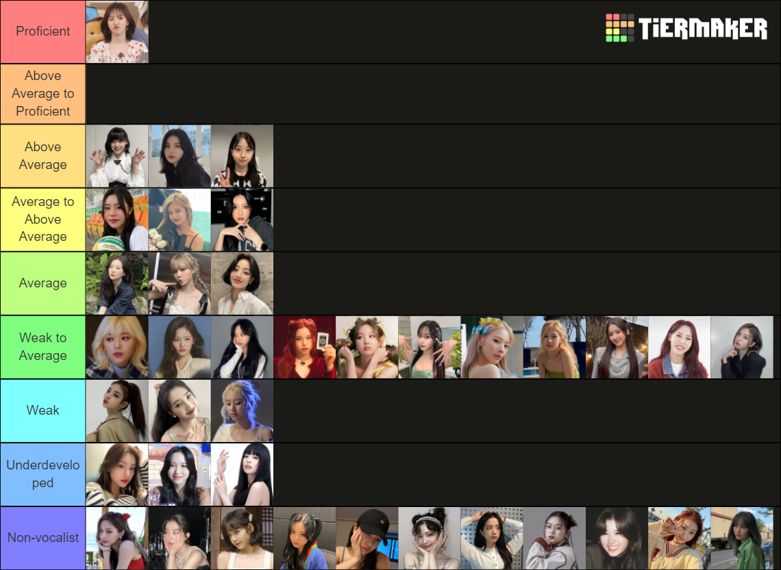 Girl Group Vocal Ranking by Austin Tier List (Community Rankings ...