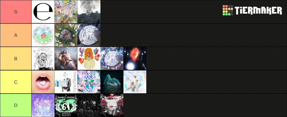 Drain Gang Albums (up to Spiderr) Tier List (Community Rankings ...