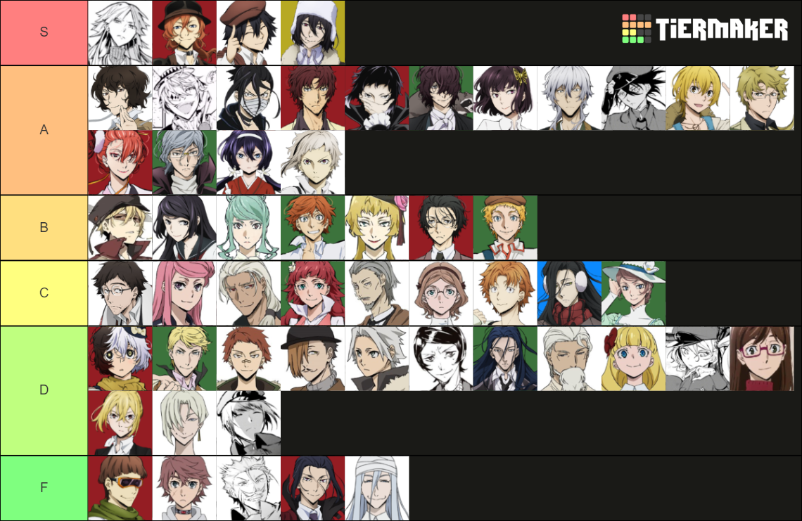 Bungou Stray Dogs Characters Tier List (Community Rankings) - TierMaker