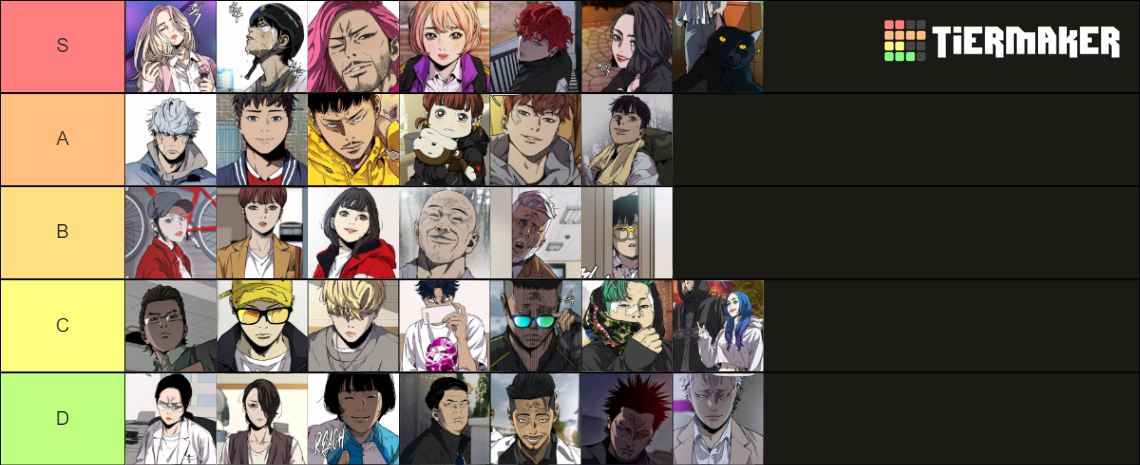 Wind Breaker characters Tier List (Community Rankings) - TierMaker