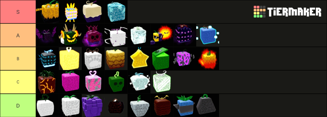 All Fruits In Blox Fruits (As Of Update 17 Part 3) Tier List (Community Rankings) - TierMaker
