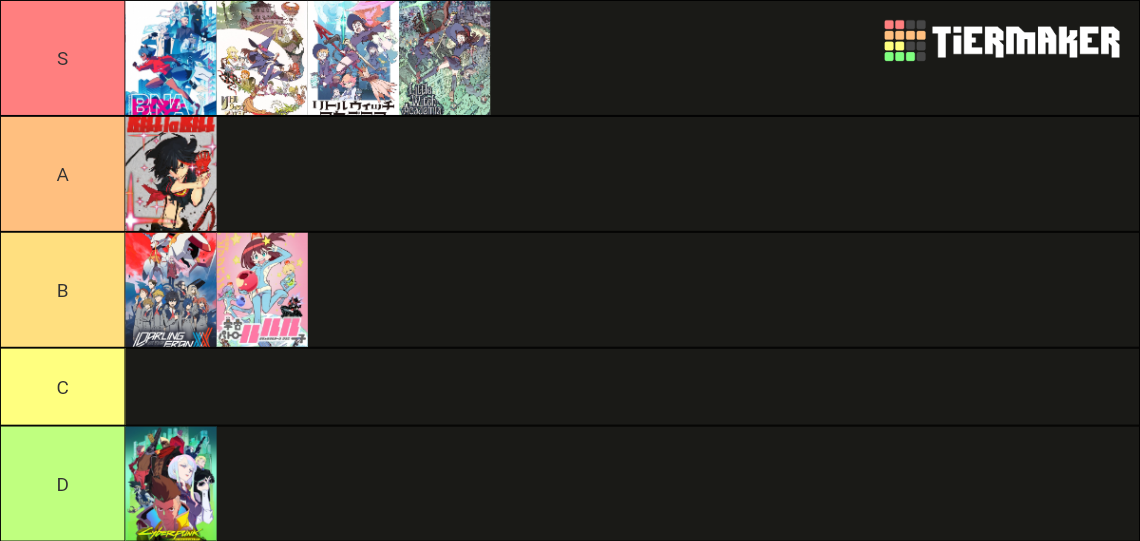 Studio Trigger Anime (Updated for 2024) Tier List (Community Rankings ...