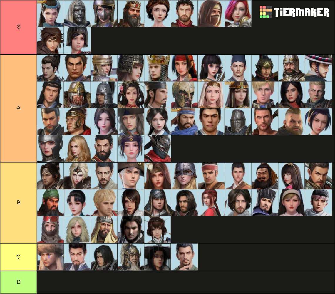 Blood of Steel Hero Tier List (Community Rankings) - TierMaker
