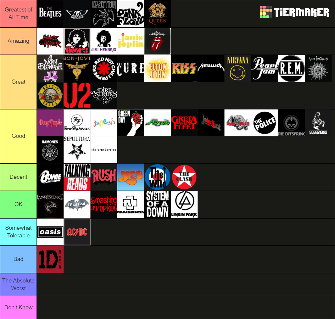 Ultimate Rock Bands (60s to now) [200+ bands] Tier List (Community ...