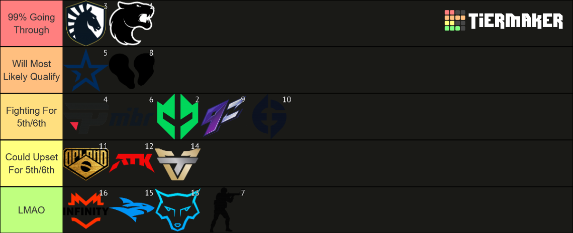 IEM Road to Rio 2022: American RMR Teams CS:GO Tier List (Community ...