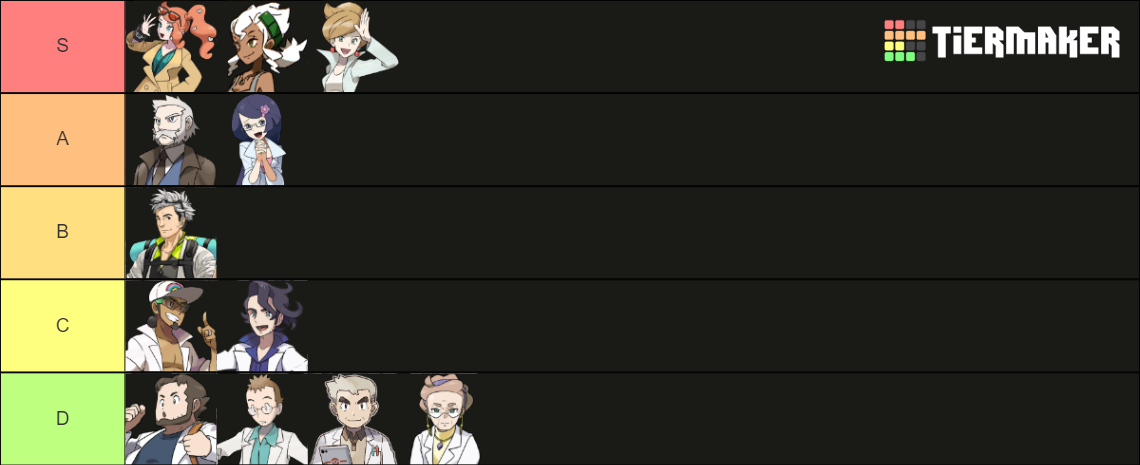 Pokemon Professors (UPDATED - Generation 8) Tier List (Community ...