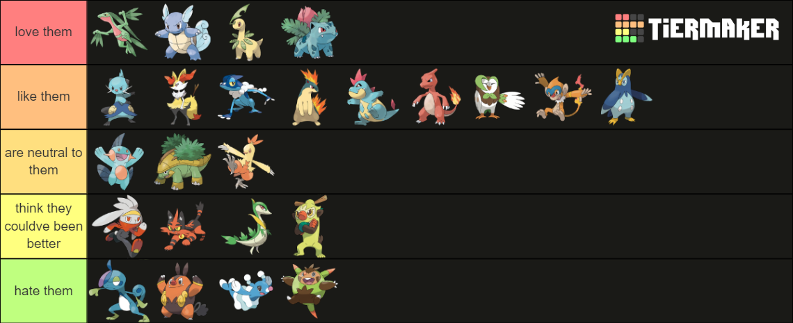 middle stage starter pokemon Tier List (Community Rankings) - TierMaker