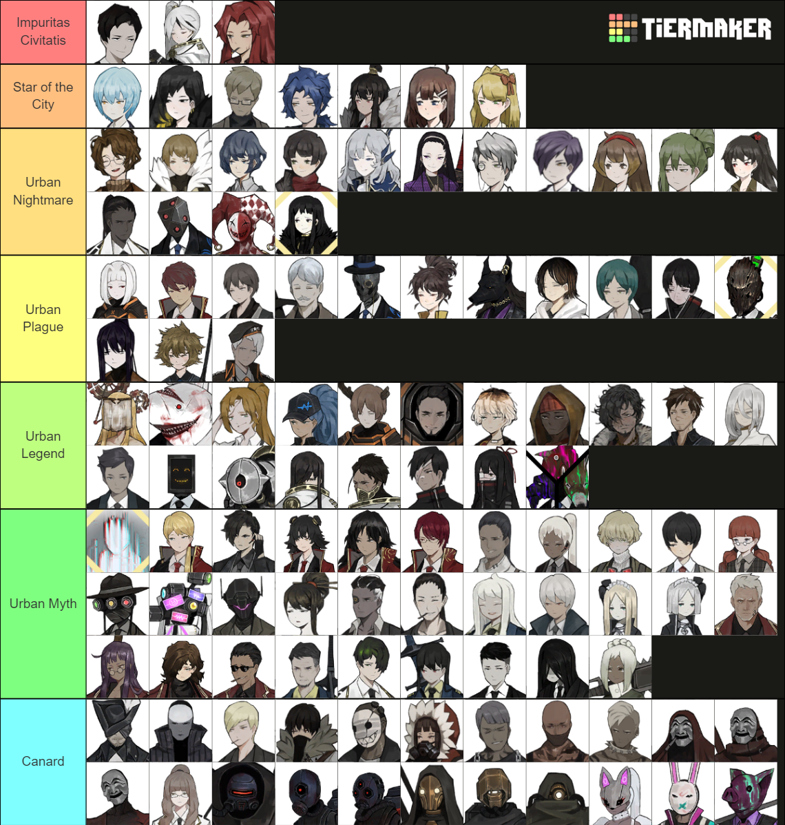 Library of Ruina Characters Tier List (Community Rankings) - TierMaker