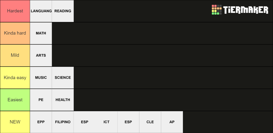 HARDEST TO EASIEST SCHOOL SUBJECTS Tier List (Community Rankings ...