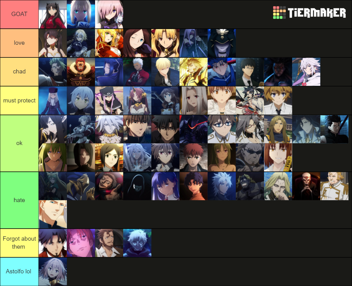 Fate Characters Tier List (Community Rankings) - TierMaker