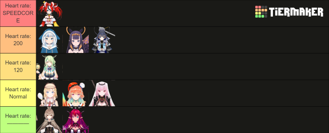 Hololive [EN] Tier List (Community Rankings) - TierMaker
