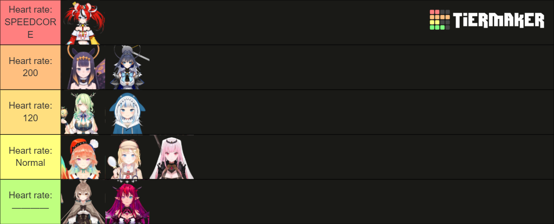 Hololive [EN] Tier List (Community Rankings) - TierMaker