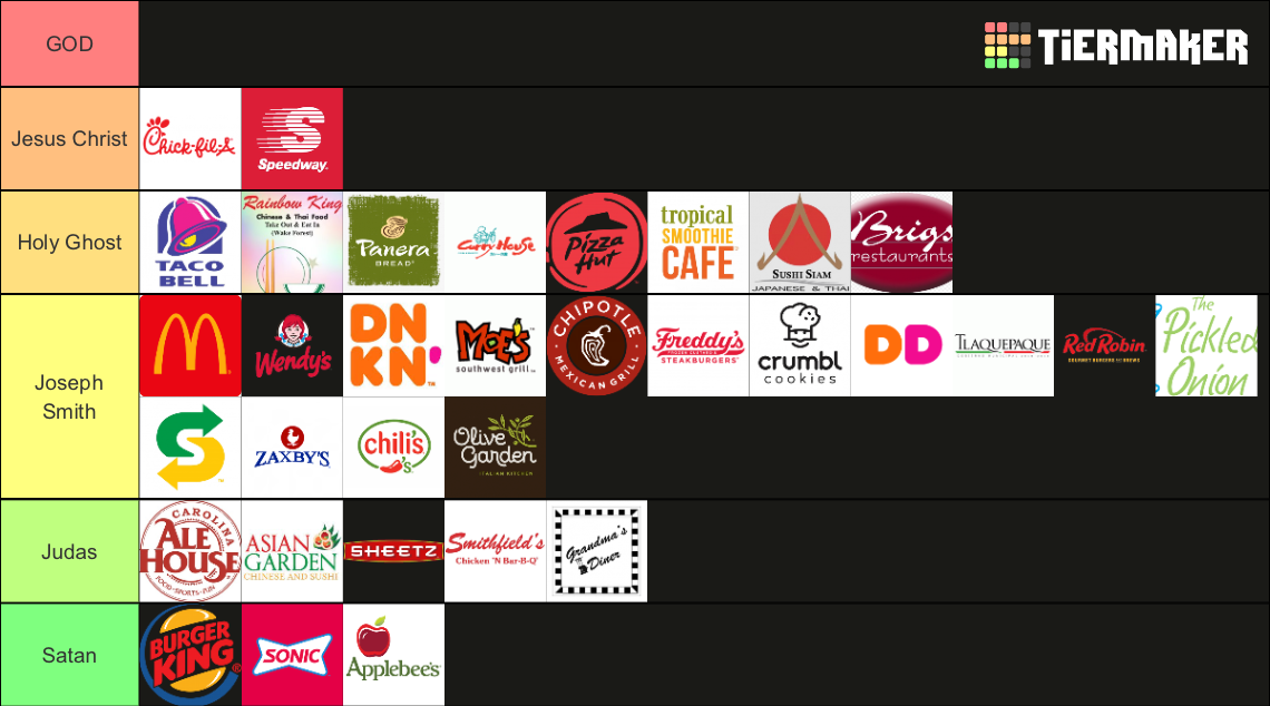 Food Tier List (Community Rankings) - TierMaker