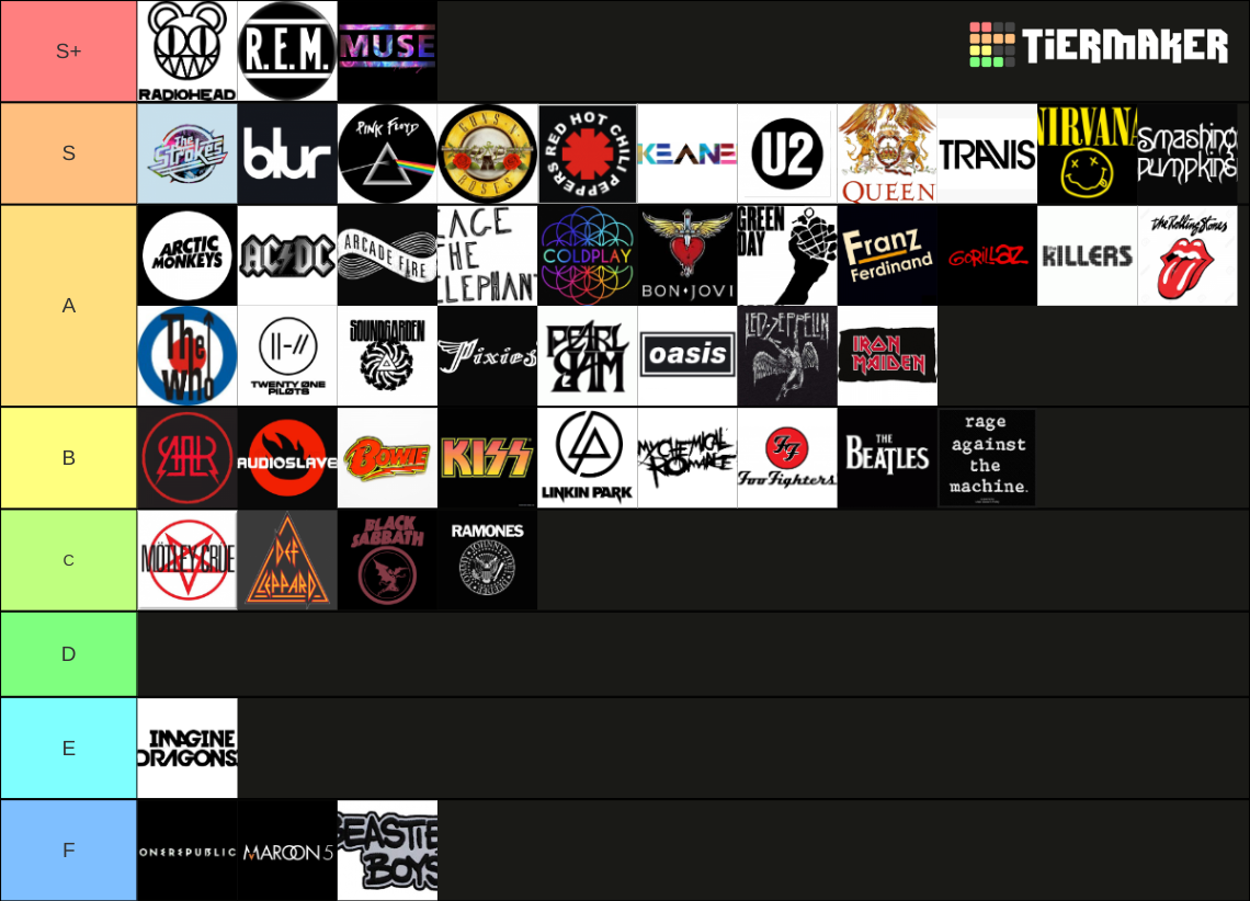 Rock Bands (1960-2020) [170 bands] Tier List (Community Rankings ...