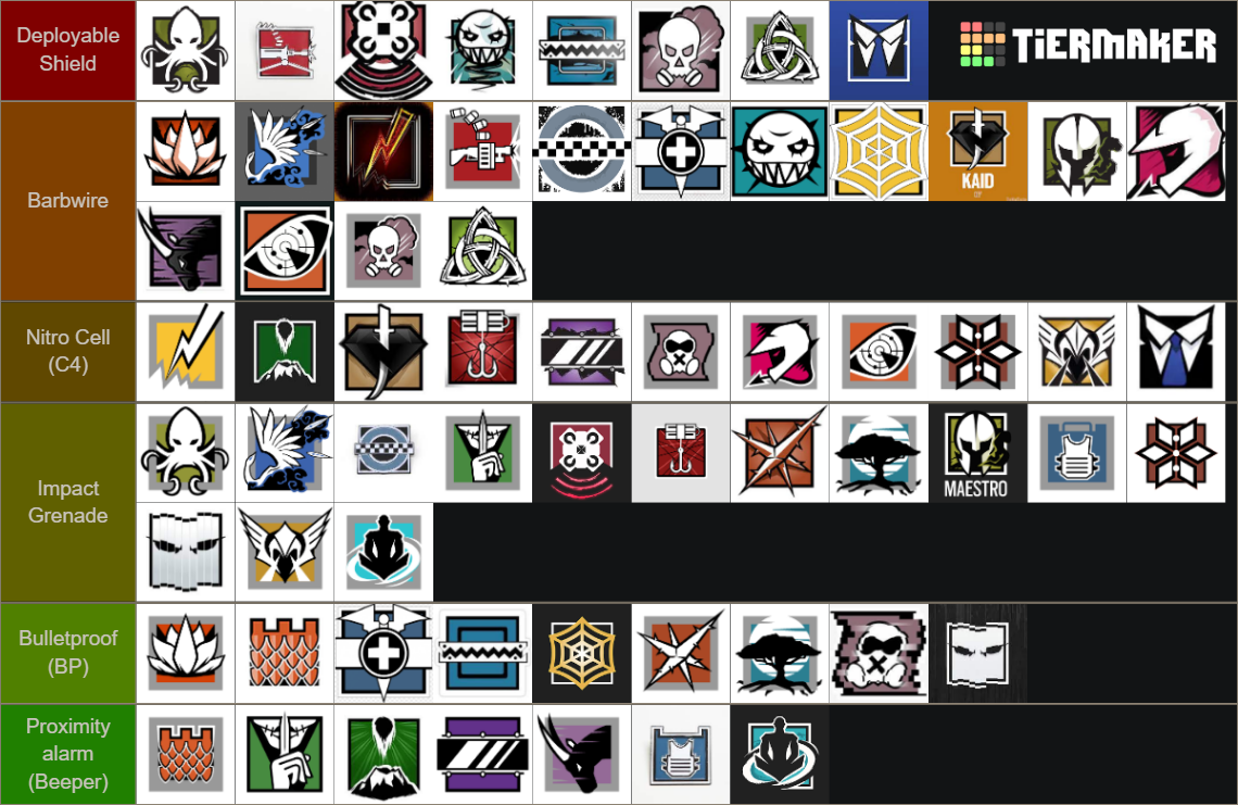 Defender gadget Tier List (Community Rankings) - TierMaker