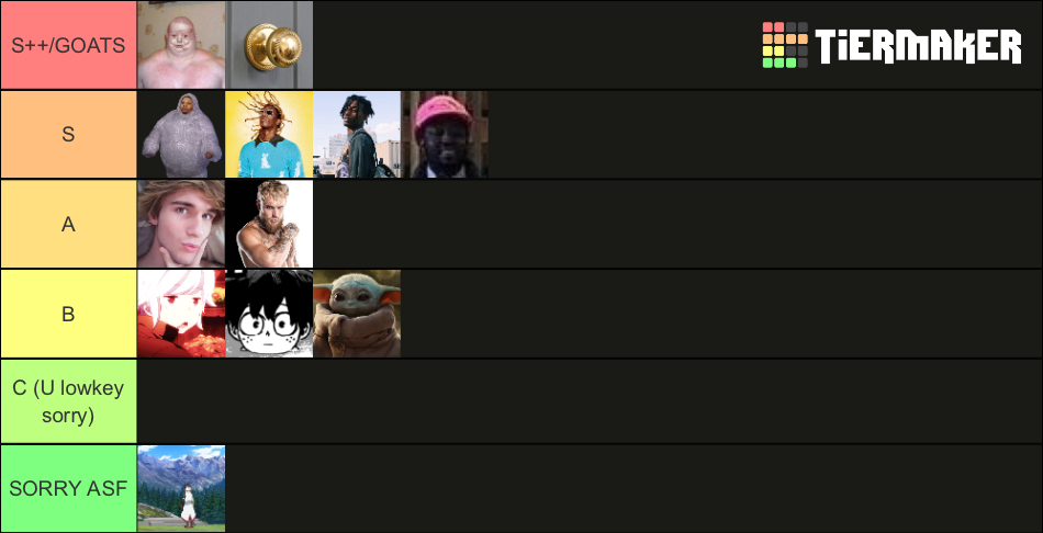 poo Tier List (Community Rankings) - TierMaker