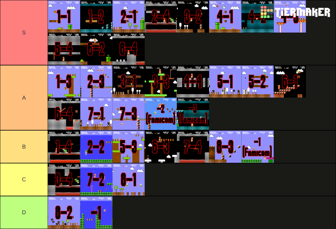 All 36 SMB1 Levels Tier List (Community Rankings) - TierMaker