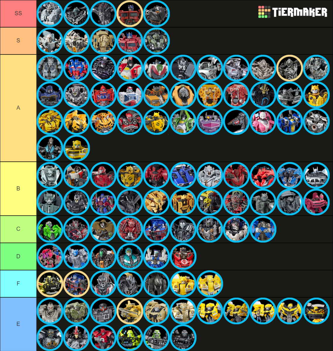Transformers Studio Series Complete Tierlist Tier List (Community ...
