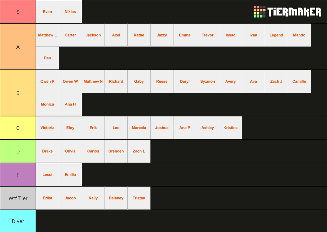 UTPB Swim Team Tier List (Community Rankings) - TierMaker