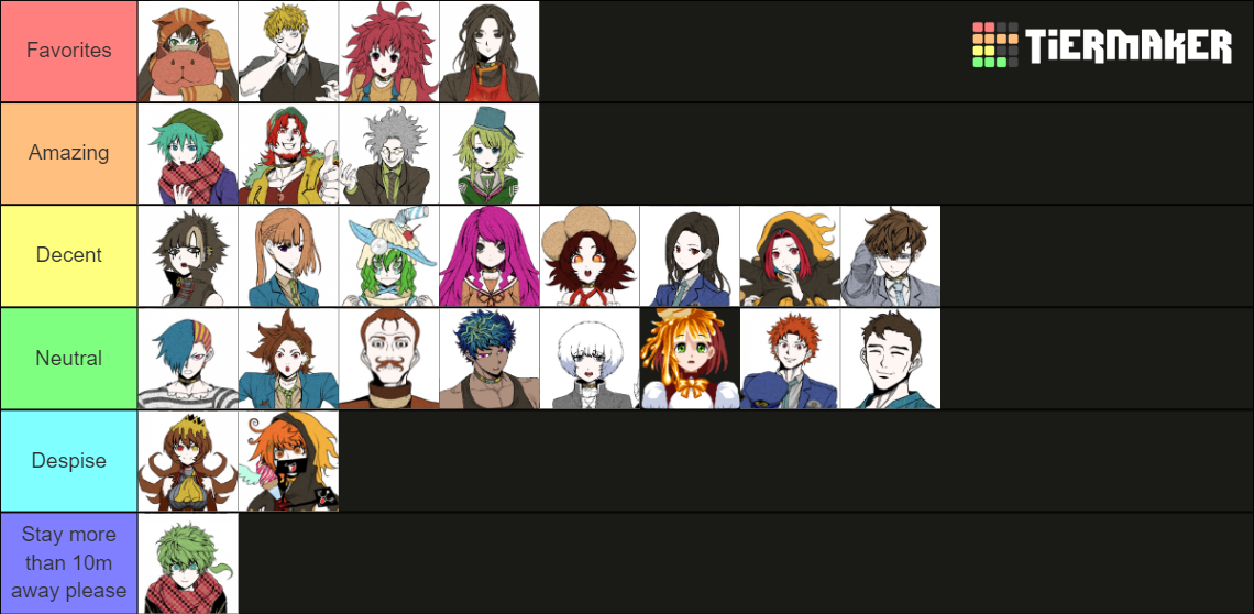 YTTD All Characters Tier List (Community Rankings) - TierMaker