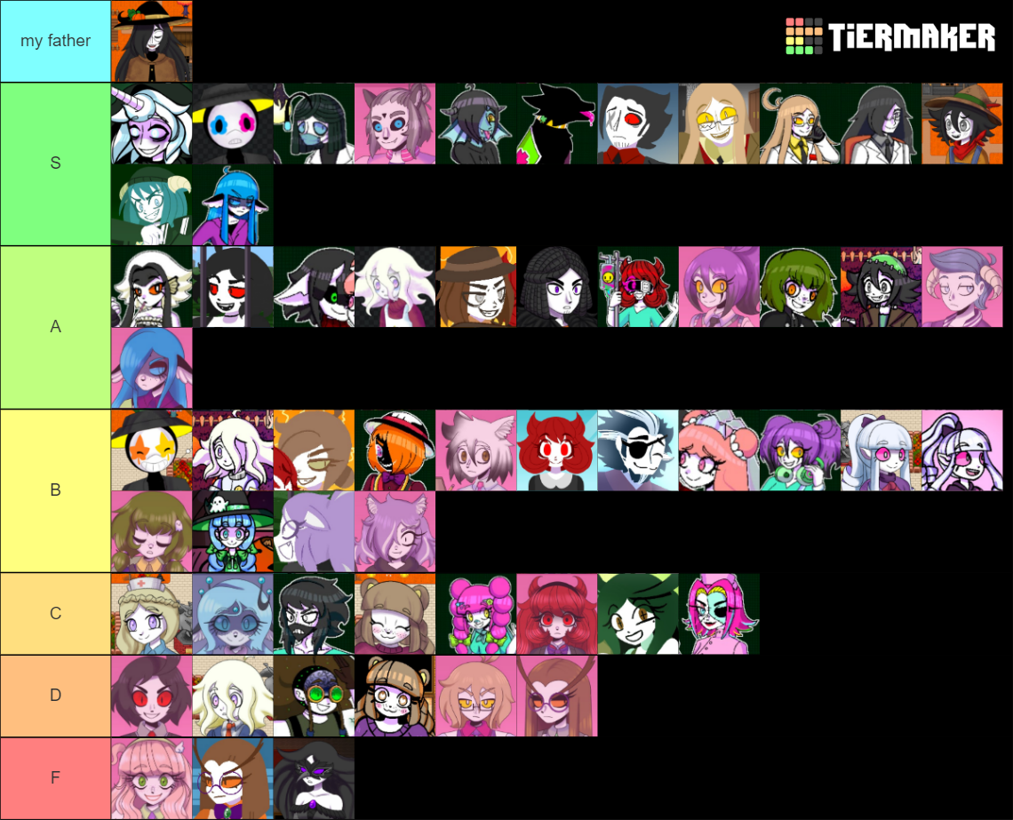 Arcadekitten Characters Tier List (Community Rankings) - TierMaker