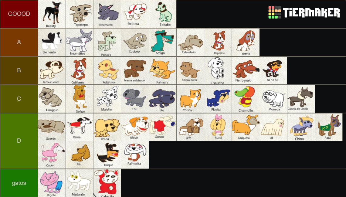 Perros de Mario Hugo Tier List (Community Rankings) - TierMaker