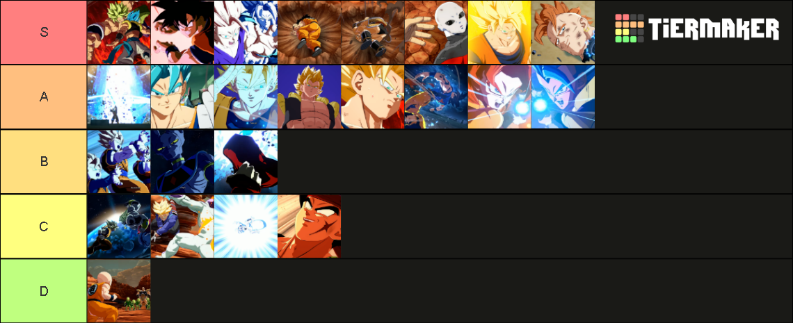 DBFZ dramatic finish/intro Tier List (Community Rankings) - TierMaker