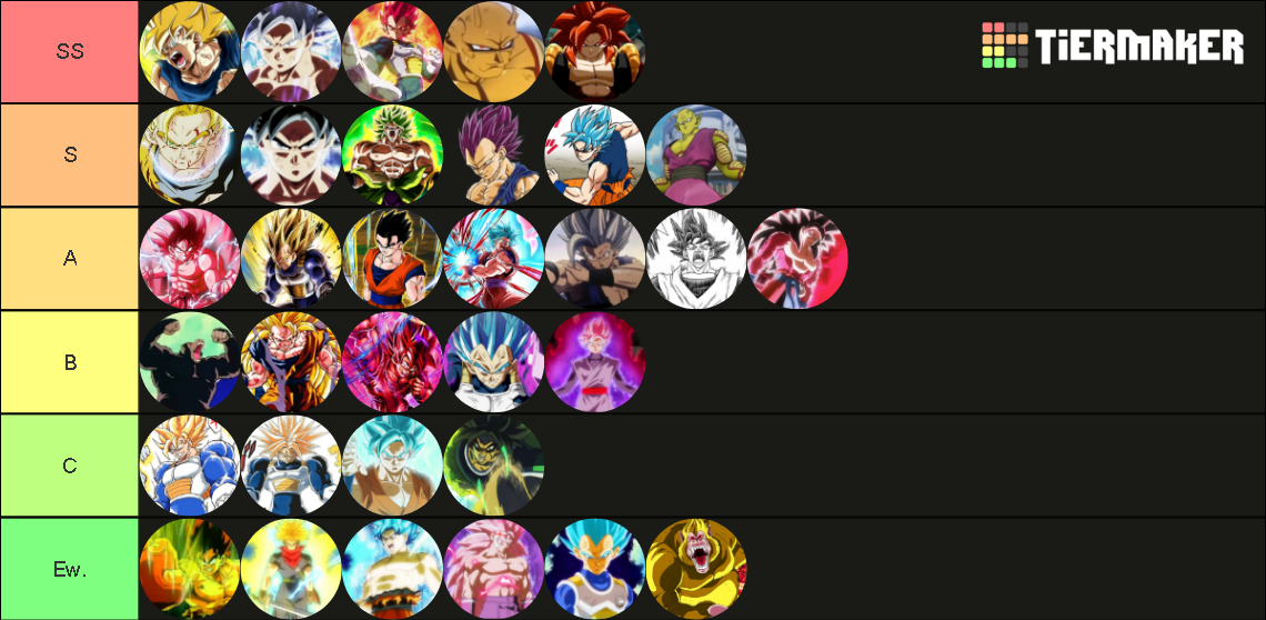 Dragon Ball forms (from Saiyan Saga to DBS Ch85 & SH) Tier List ...