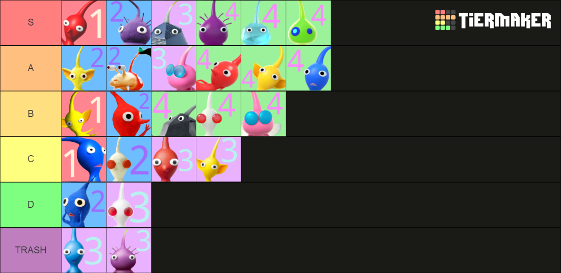 Pikmin types (up to 4) Tier List (Community Rankings) - TierMaker