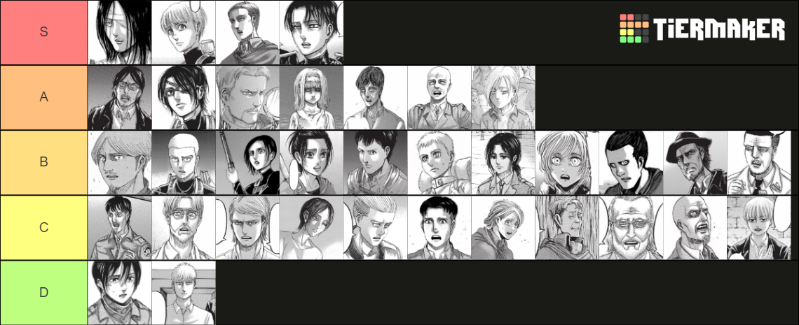 SNK characters manga Tier List (Community Rankings) - TierMaker