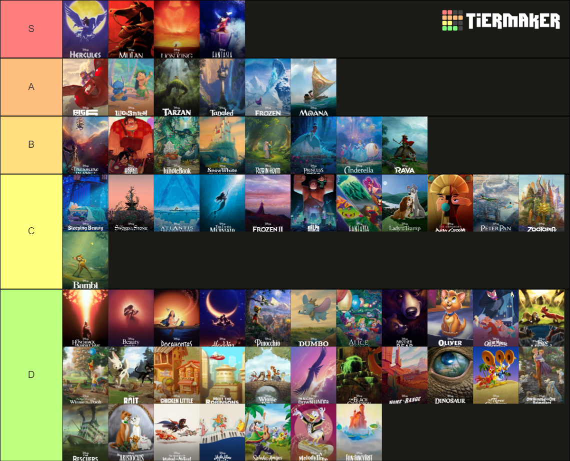 All Walt Disney Animation Studios Films (1937 - 2023) Tier List ...