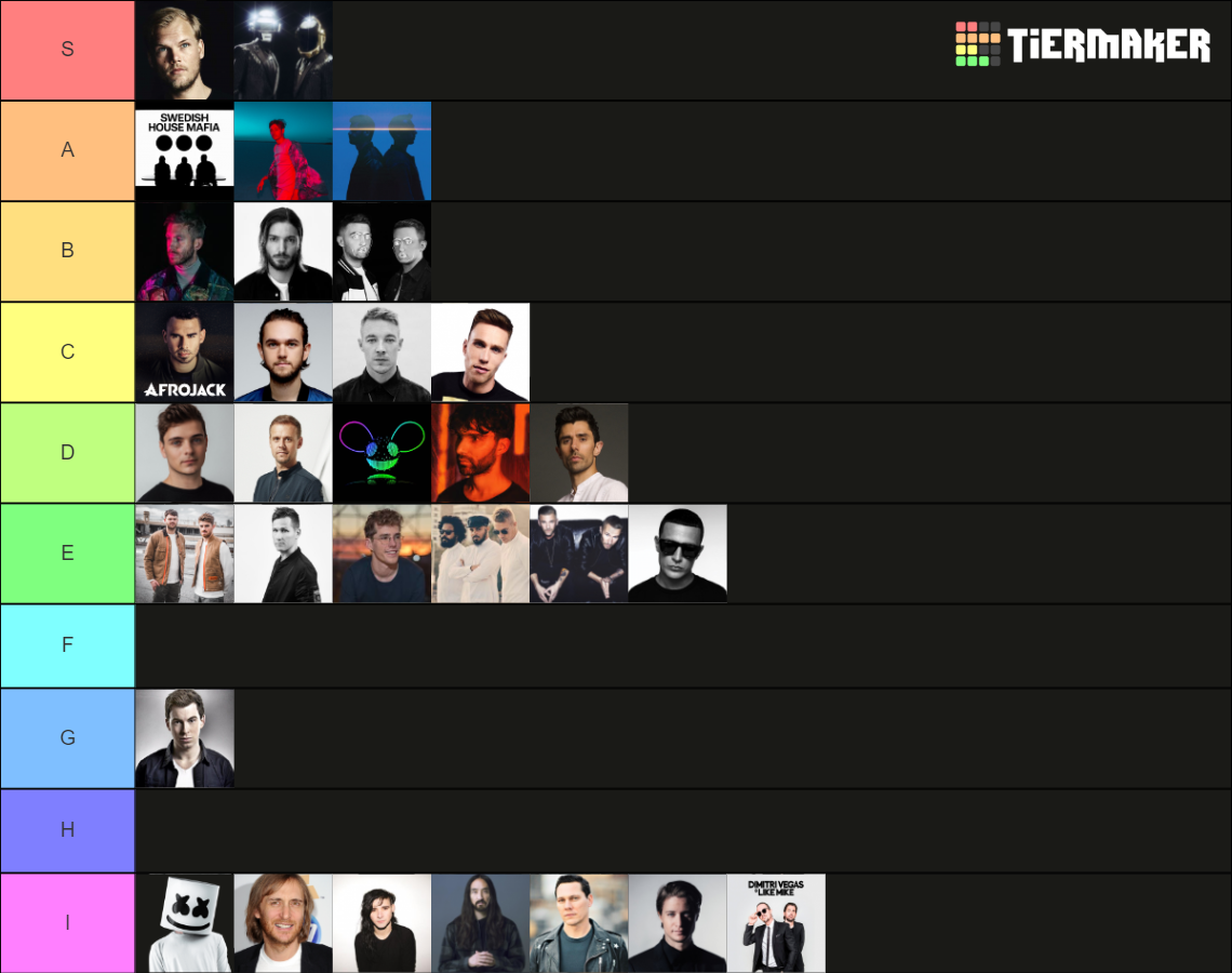 Electronic Music Artists Ranking Tier List (Community Rankings) - TierMaker