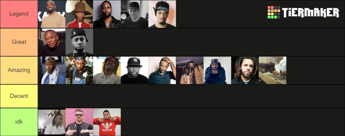 Hip Hop producers Tier List (Community Rankings) - TierMaker