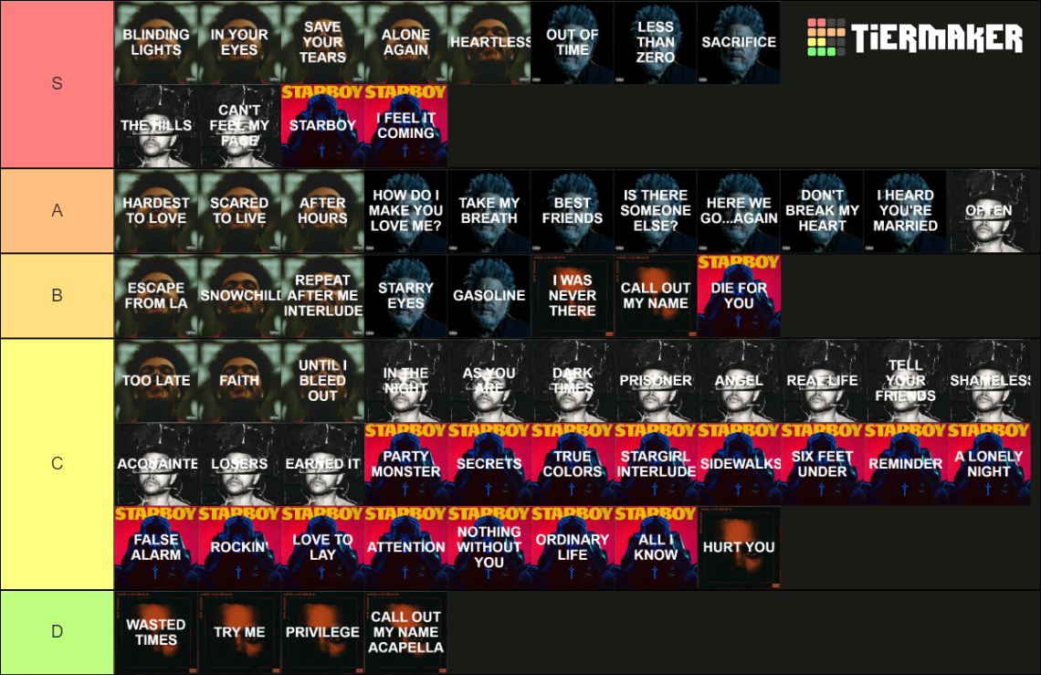The Weeknd's Songs by shiki Tier List (Community Rankings) - TierMaker