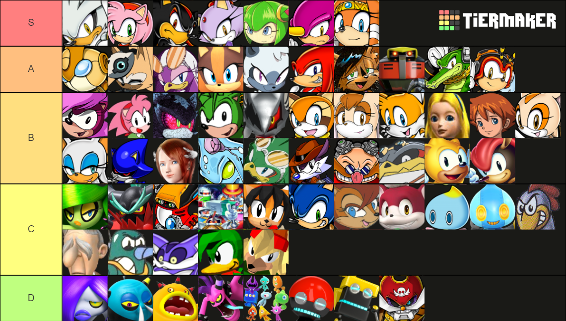 Main Sonic Characters Tier List (Community Rankings) - TierMaker