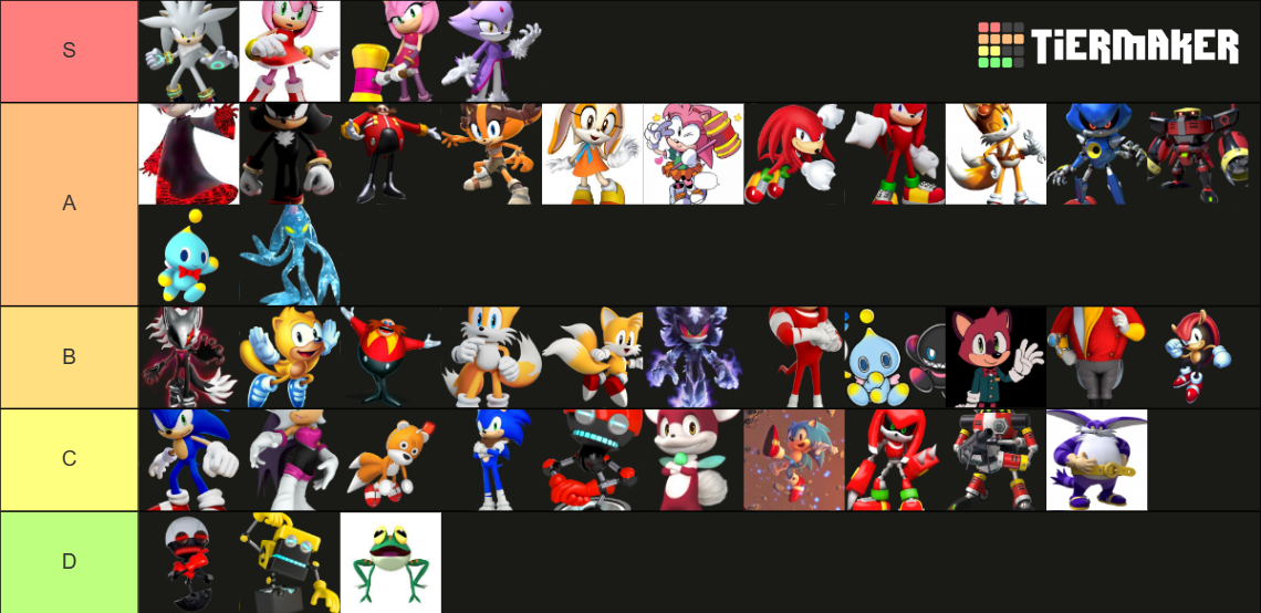 Major Sonic Characters Tier List (Community Rankings) - TierMaker